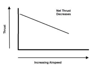 Factors Affecting Thrust - Propulsion 1 - Aerospace Notes