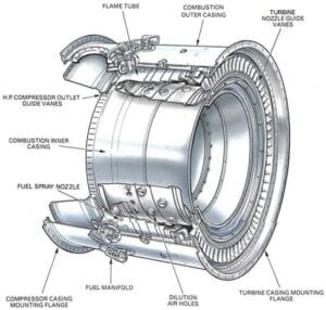 Classification of Combustion Chamber - Propulsion 1 - Aerospace Notes