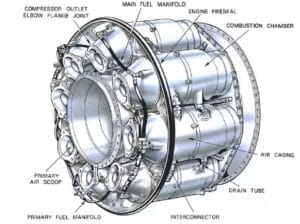Classification of Combustion Chamber - Propulsion 1 - Aerospace Notes