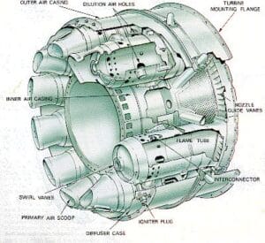 Classification of Combustion Chamber - Propulsion 1 - Aerospace Notes