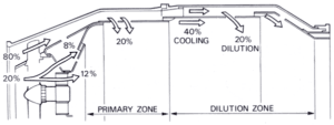 Combustion Chamber Process - Propulsion 1 - Aerospace Notes