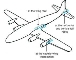 Drag in Aircraft - Flight Dynamics - Aerospace Notes