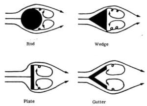 Flame Stabilization - Propulsion 1 - Aerospace Notes