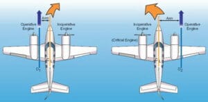 One Engine Inoperative - Flight Dynamics - Aerospace Notes