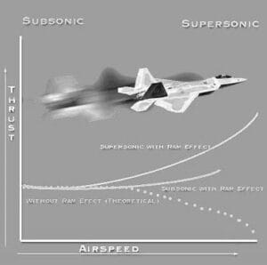 Factors Affecting Thrust - Propulsion 1 - Aerospace Notes