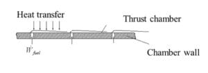Cooling In Liquid Rocket - Propulsion 2 - Aerospace Notes