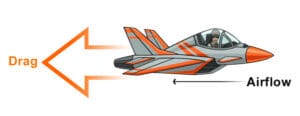 Drag in Aircraft - Flight Dynamics - Aerospace Notes