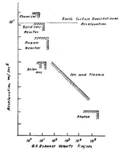 Principles of Rocket Propulsion | Aerospace Notes