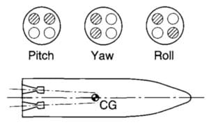 Thrust Vector Control - Propulsion 2 - Aerospace Notes