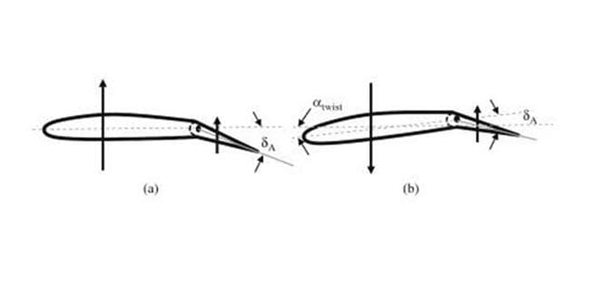Aileron Reversal - Flight Dynamics - Aerospace Notes