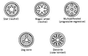 Propellant Grain Design Considerations - Propulsion 2 - Aerospace Notes