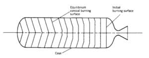 Propellant Grain Design Considerations - Propulsion 2 - Aerospace Notes
