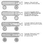 Propellant Grain Design Considerations - Propulsion 2 - Aerospace Notes