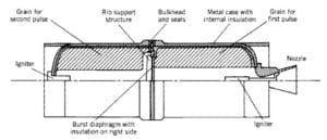 Propellant Grain Design Considerations - Propulsion 2 - Aerospace Notes
