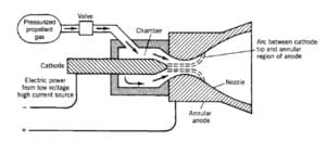 Electric Rocket Propulsion - Propulsion 2 - Aerospace Notes