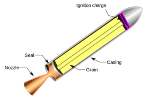 Fundamentals Of Chemical Rocket Propulsion - Propulsion 2 - Aerospace Notes