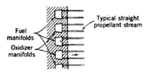 Injectors - Liquid Propellant Rockets - Propulsion 2 - Aerospace Notes
