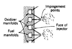 Injectors - Liquid Propellant Rockets - Propulsion 2 - Aerospace Notes