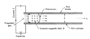Types Of Electric Propulsion Techniques - Propulsion 2 - Aerospace Notes